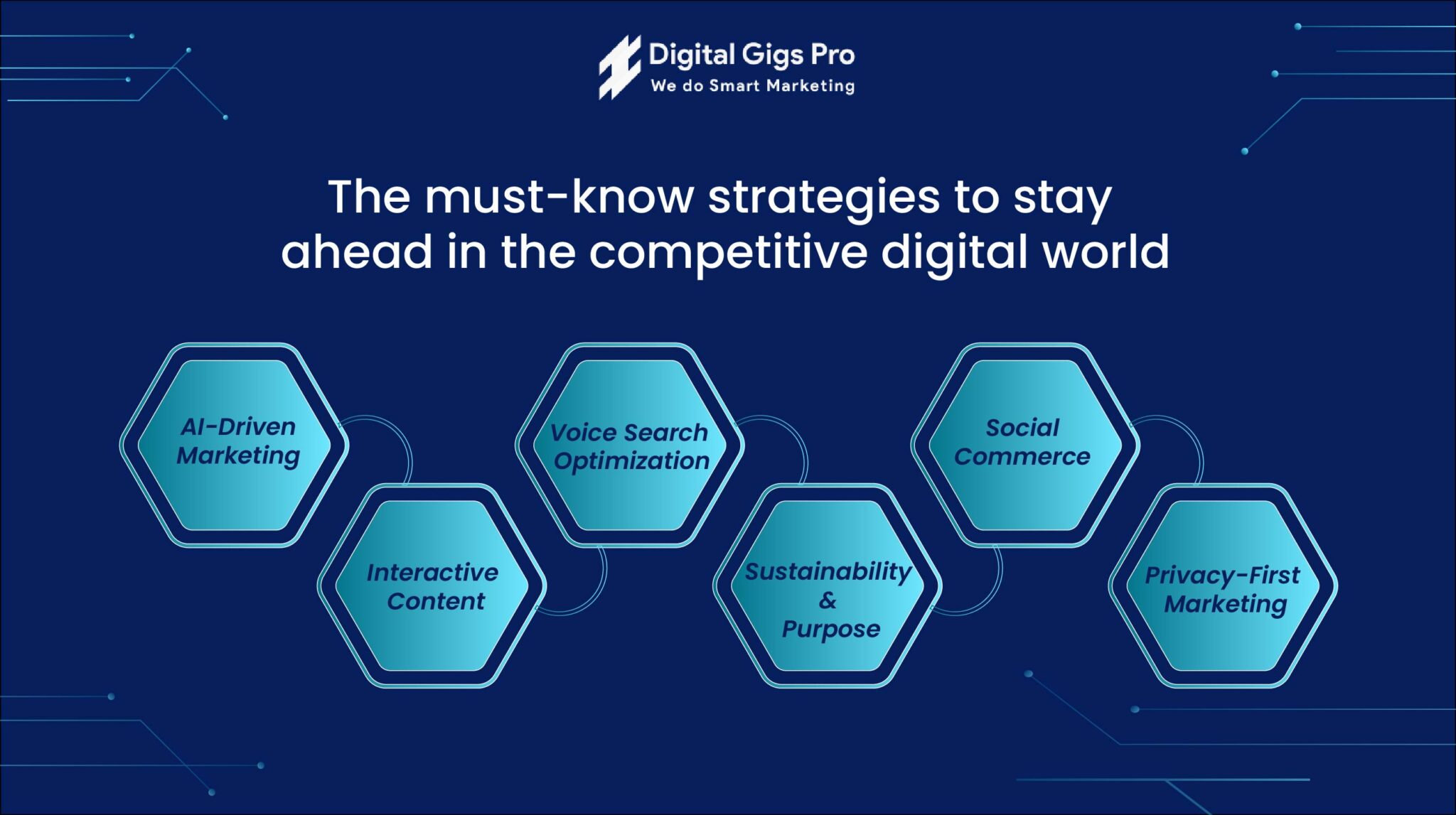 Digital Marketing Trends for 2025 to Elevate Your Strategy